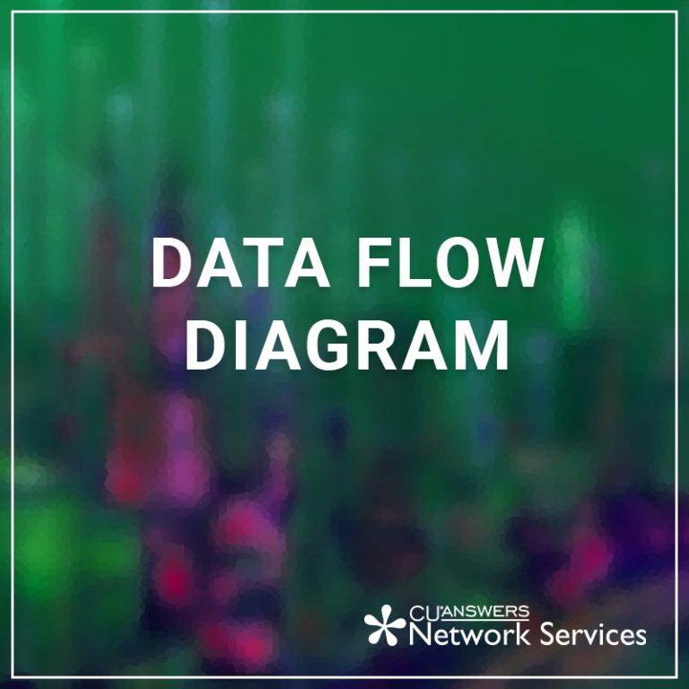 Data Flow Diagram CU Answers Store